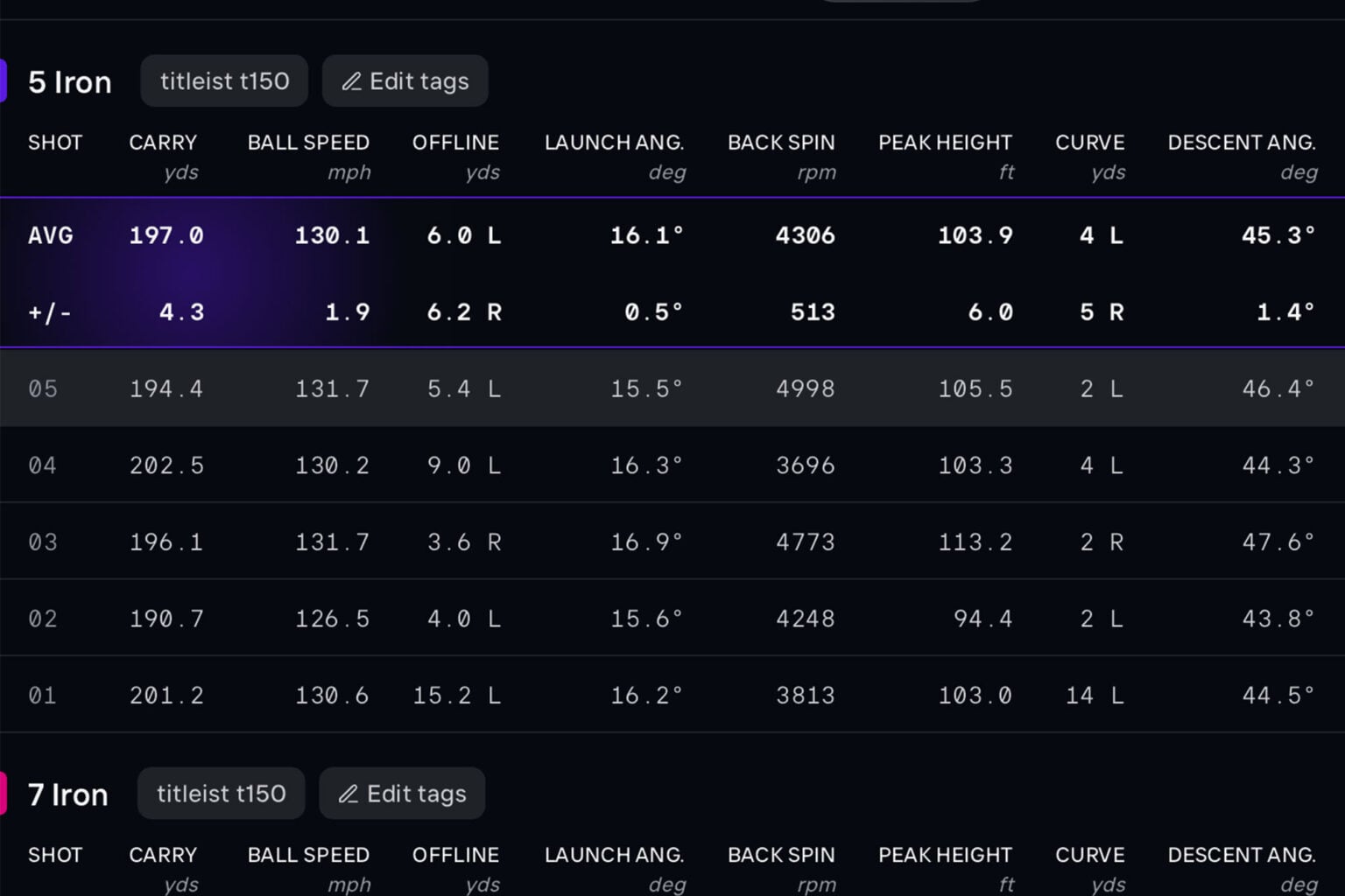 Titleist 2025 T150 iron review: Wow, Wow, Wow - game changing irons ...