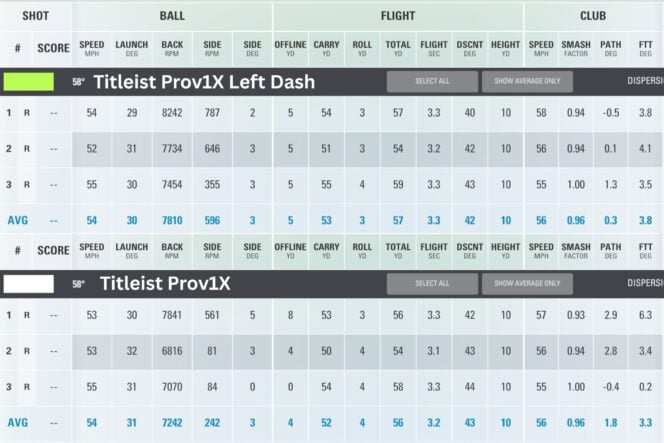 Titleist Pro V1x Left Dash 2026 Golf Ball Review: Unlock insane short ...