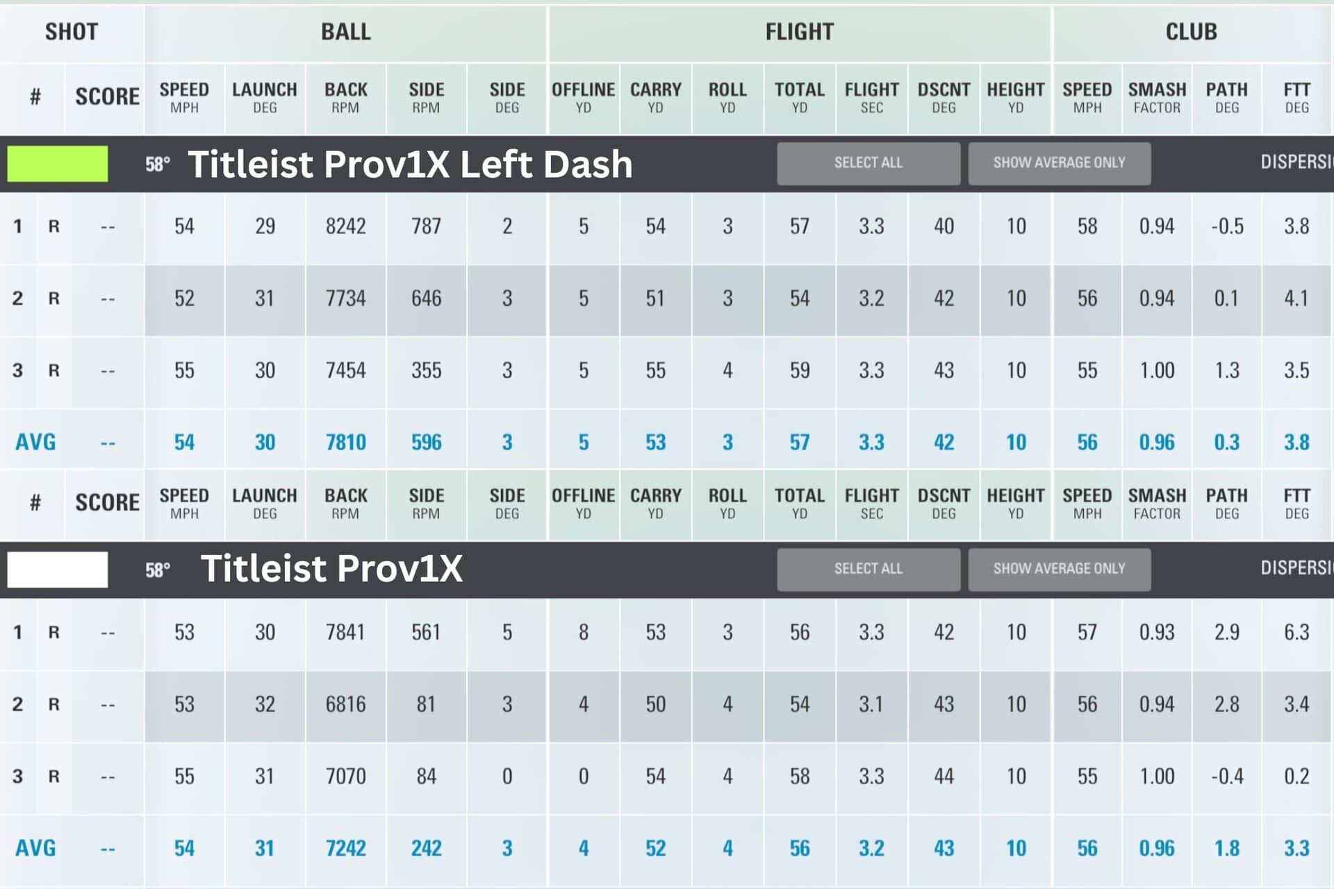 Titleist Pro V1x Left Dash 2026 Golf Ball Review: Unlock insane short ...